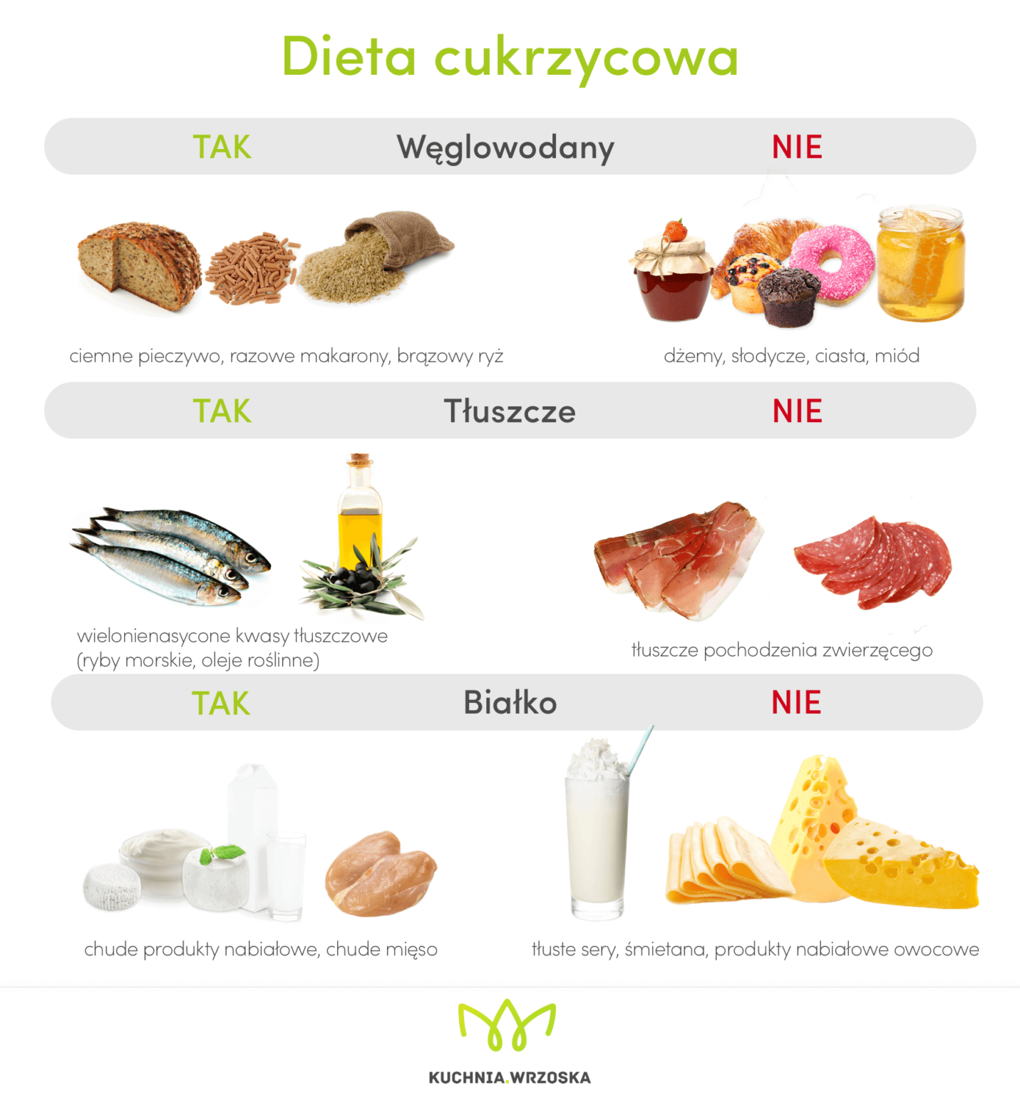Dieta cukrzycowa - co jeść, a czego unikać przy cukrzycy | Centrum Respo