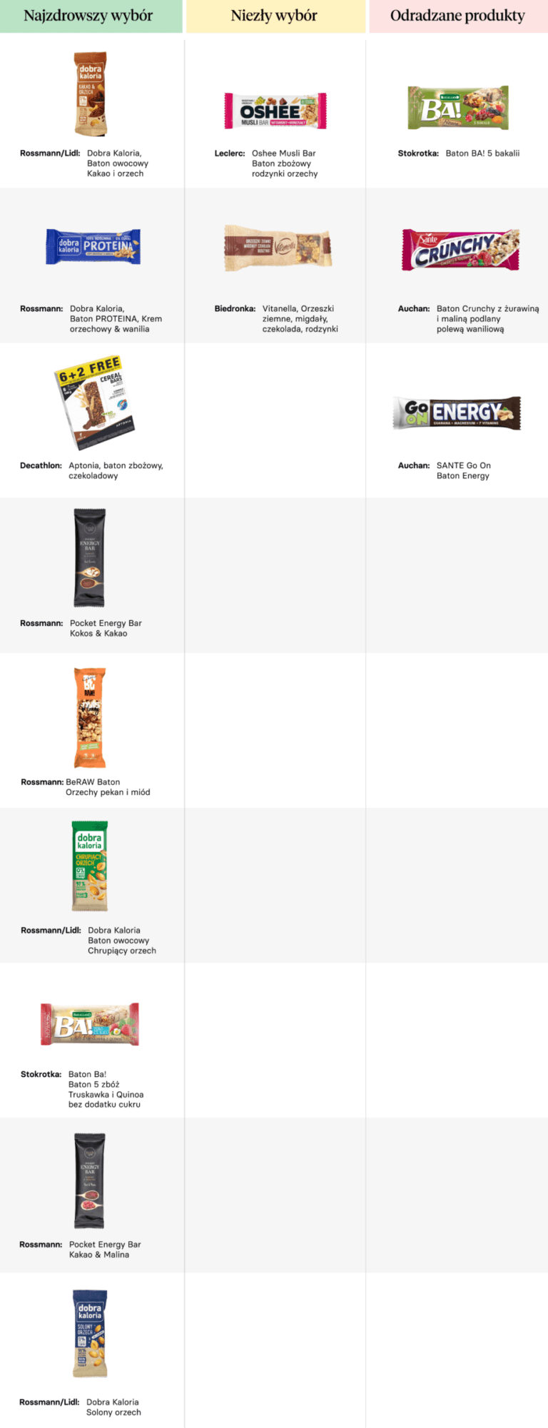 Fit batony — ranking - Centrum Respo