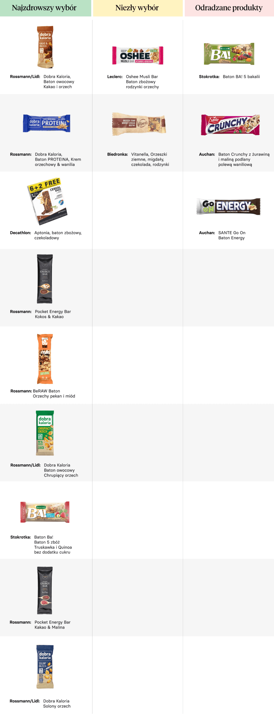 Fit batony — ranking - Centrum Respo