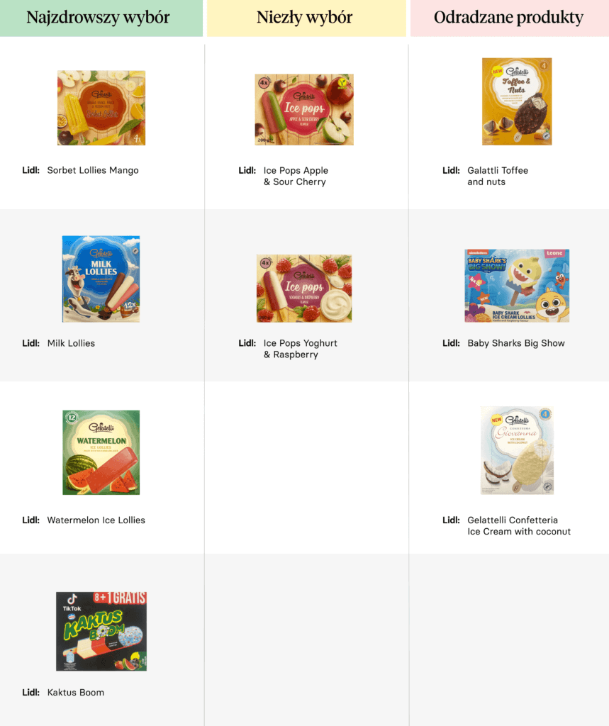 Lody na patyku - ranking - Centrum Respo